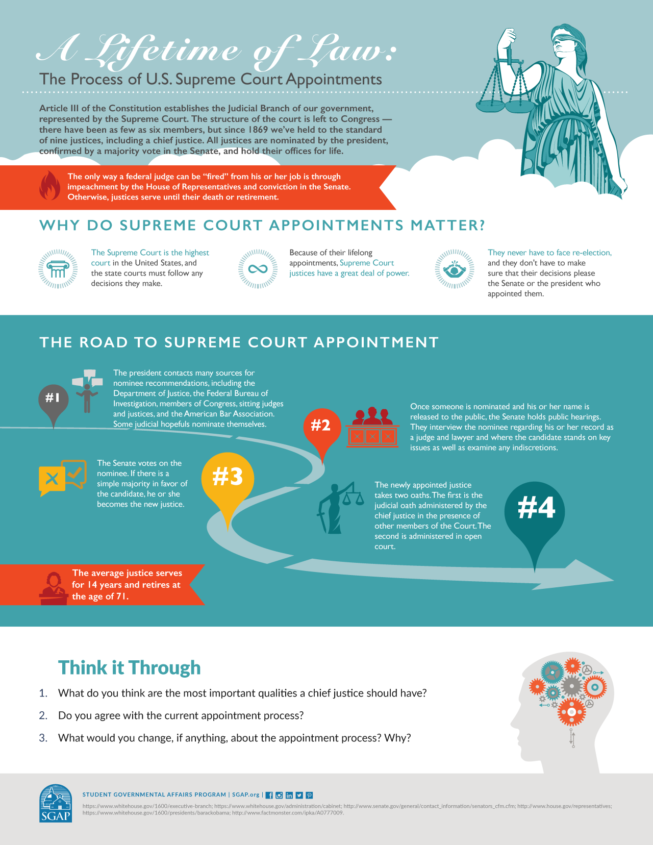 Infographic: A Lifetime of Law – Process for Supreme Court Appointments ...