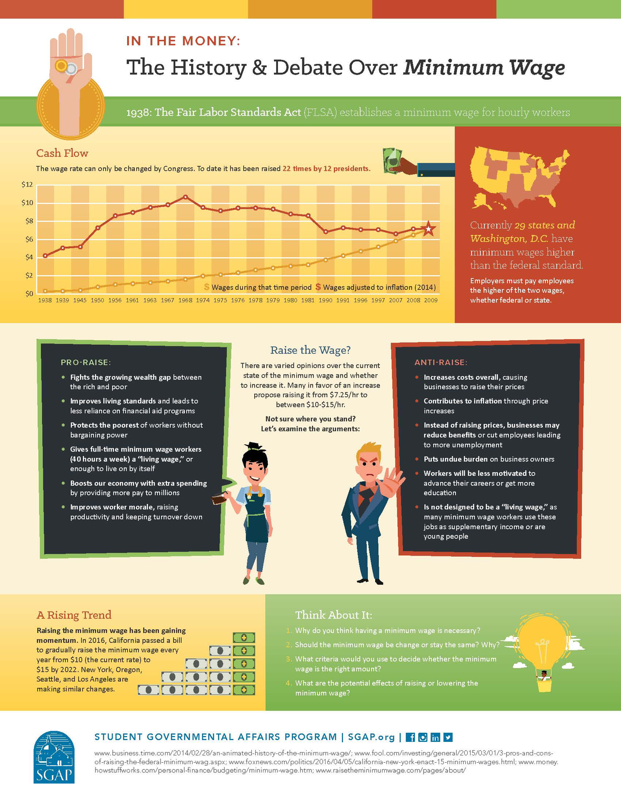 History & Debate Over Minimum Wage Infographic – Student Governmental ...
