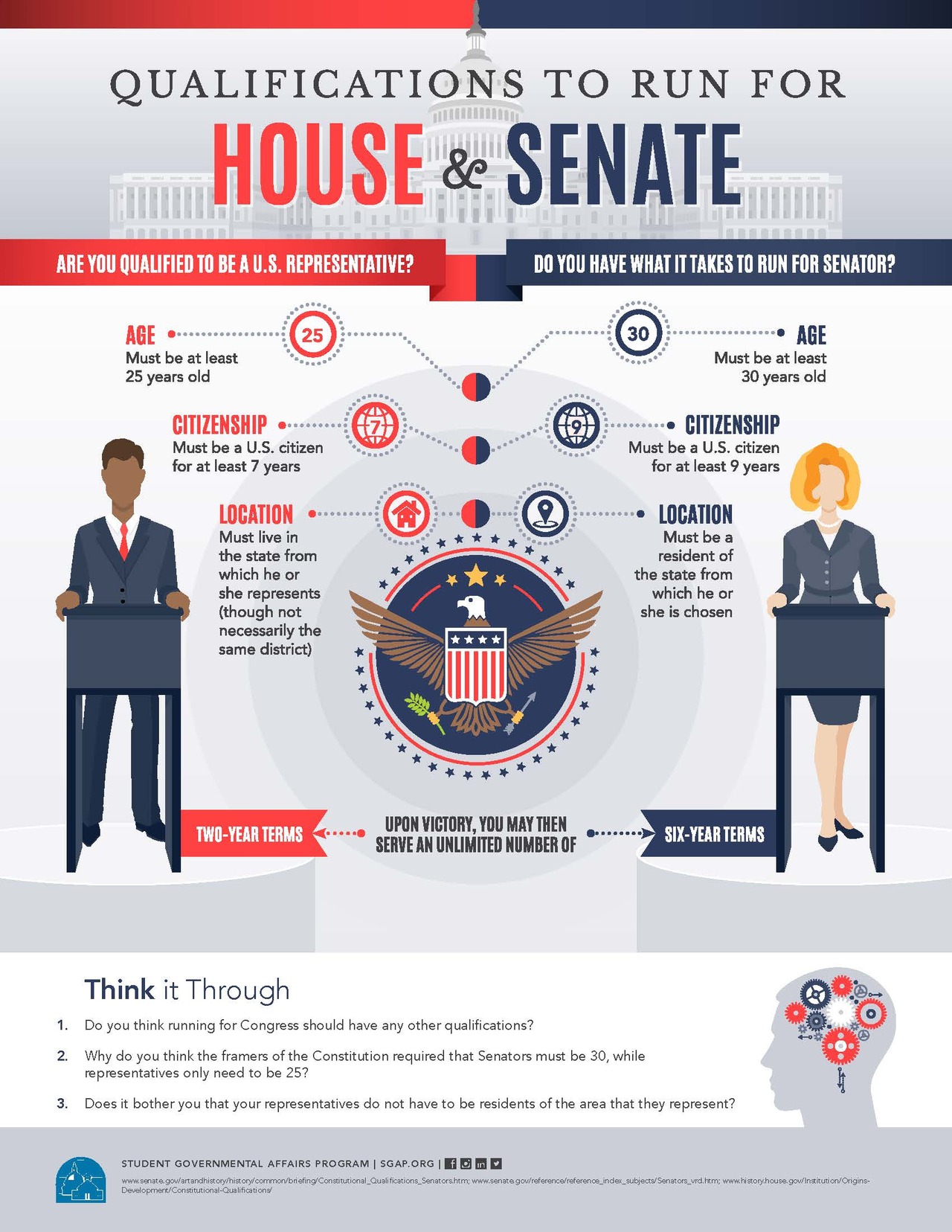 Qualifications to Run for House and Senate Infographic – Student ...