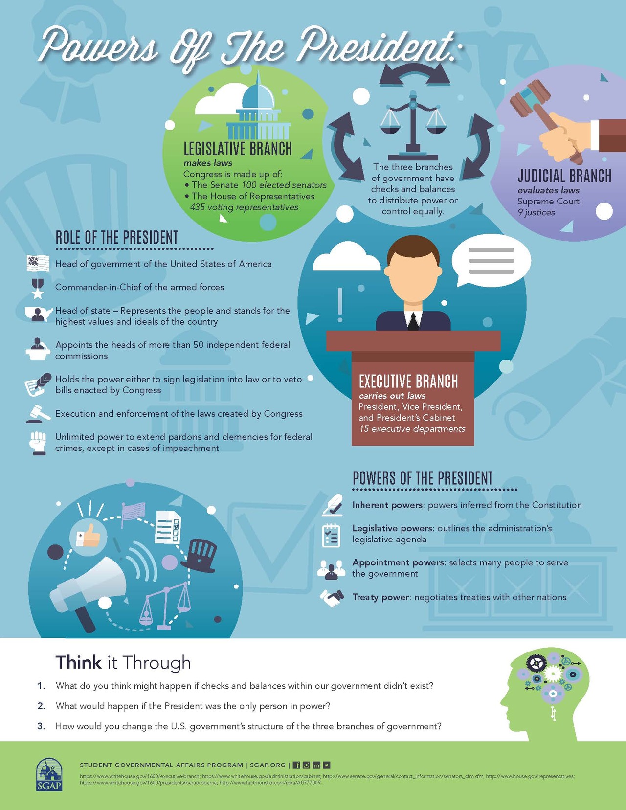 Powers Of President Infographic Student Governmental Affairs Program powers-of-president-infographic-student-governmental-affairs-program