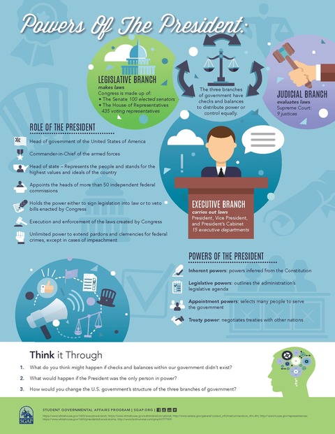 Powers of President Infographic – Student Governmental Affairs Program ...