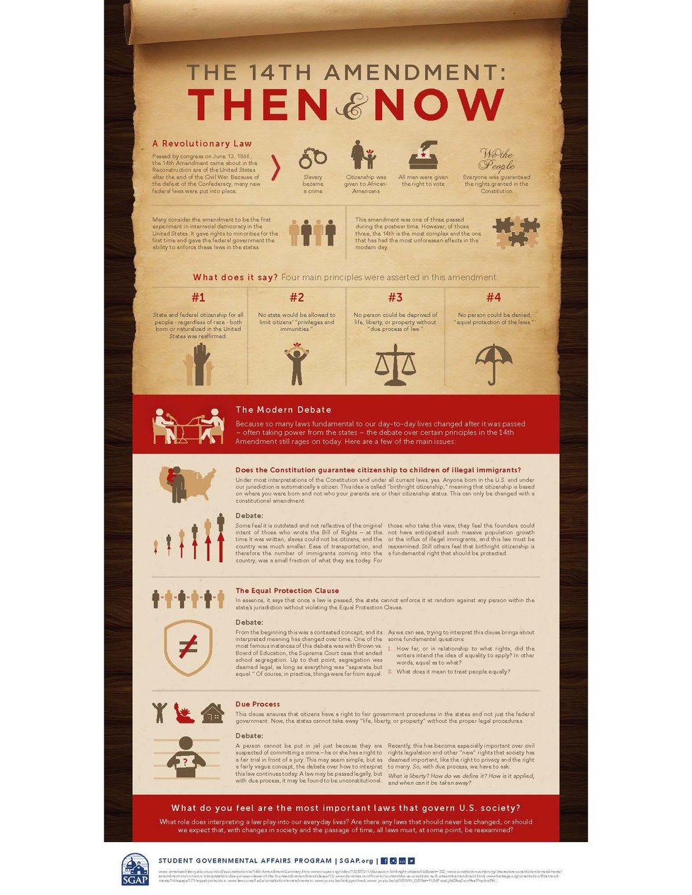 14th Amendment, Then and Now – Infographic – Student Governmental ...