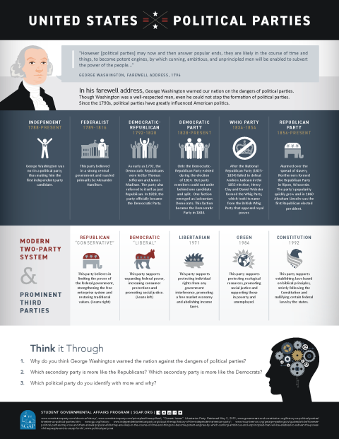 Student Governmental Affairs Program – SGAP – Youth Civics Education ...