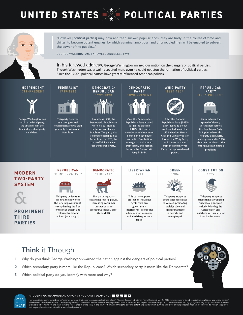 Student Governmental Affairs Program – SGAP – Youth Civics Education ...