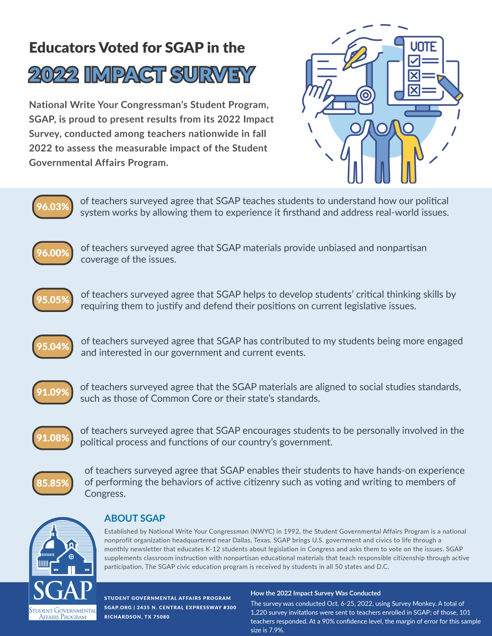 Student Governmental Affairs Program – SGAP – Youth Civics Education ...