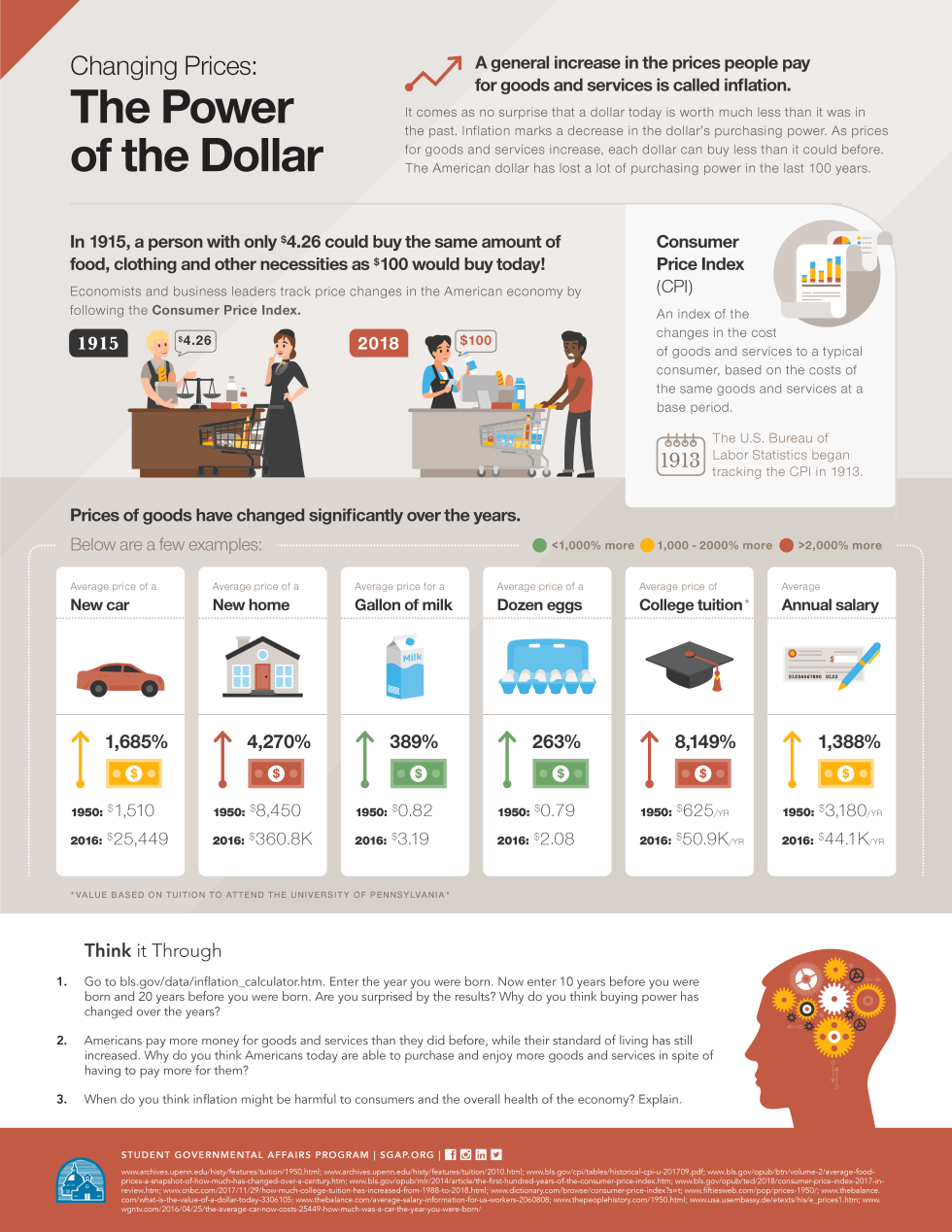 U.S. History - Student Governmental Affairs Program - SGAP