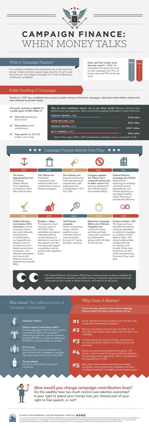 Infographic Library - Student Governmental Affairs Program - SGAP