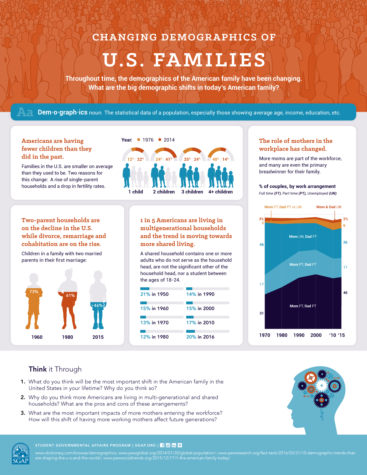 U.S. History - Student Governmental Affairs Program - SGAP