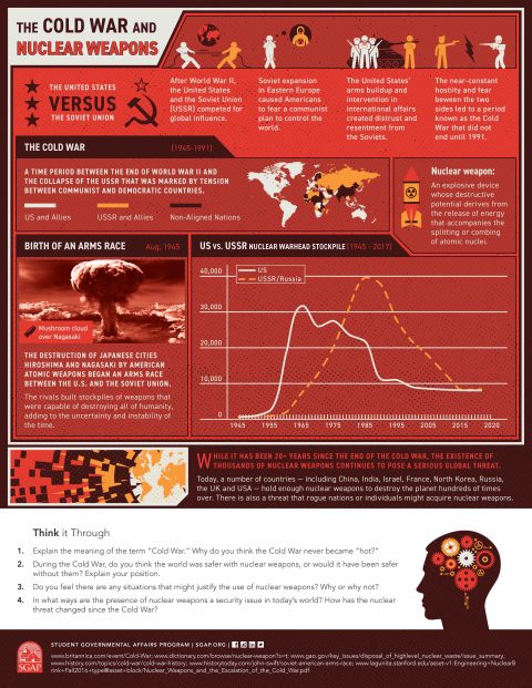 The Cold War and Nuclear Weapons: The U.S. Versus the Soviet Union ...