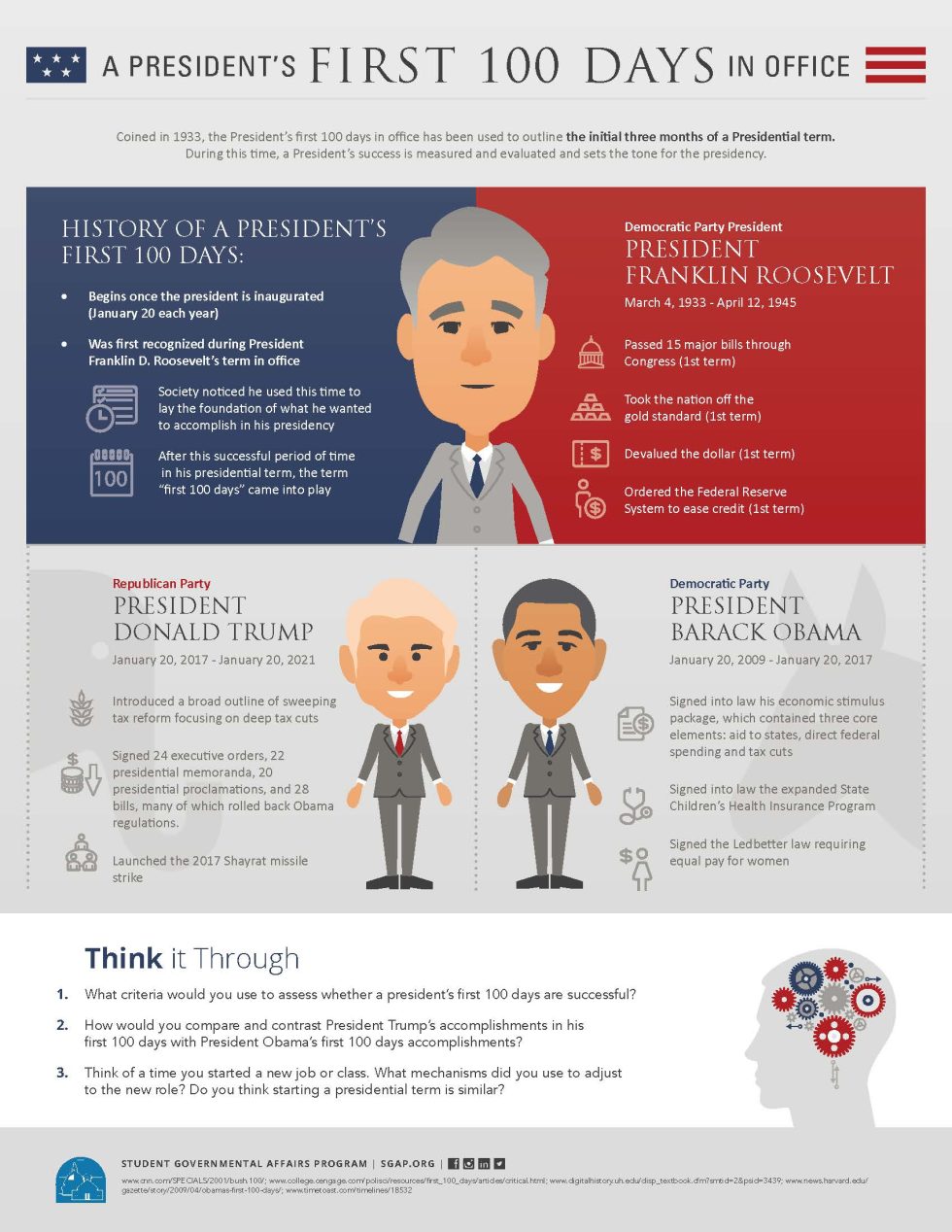 U.S. History - Student Governmental Affairs Program - SGAP