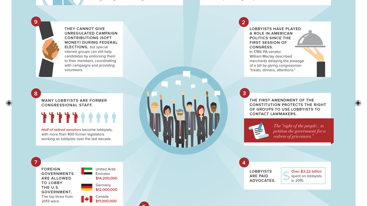 Infographic Library Student Governmental Affairs Program SGAP