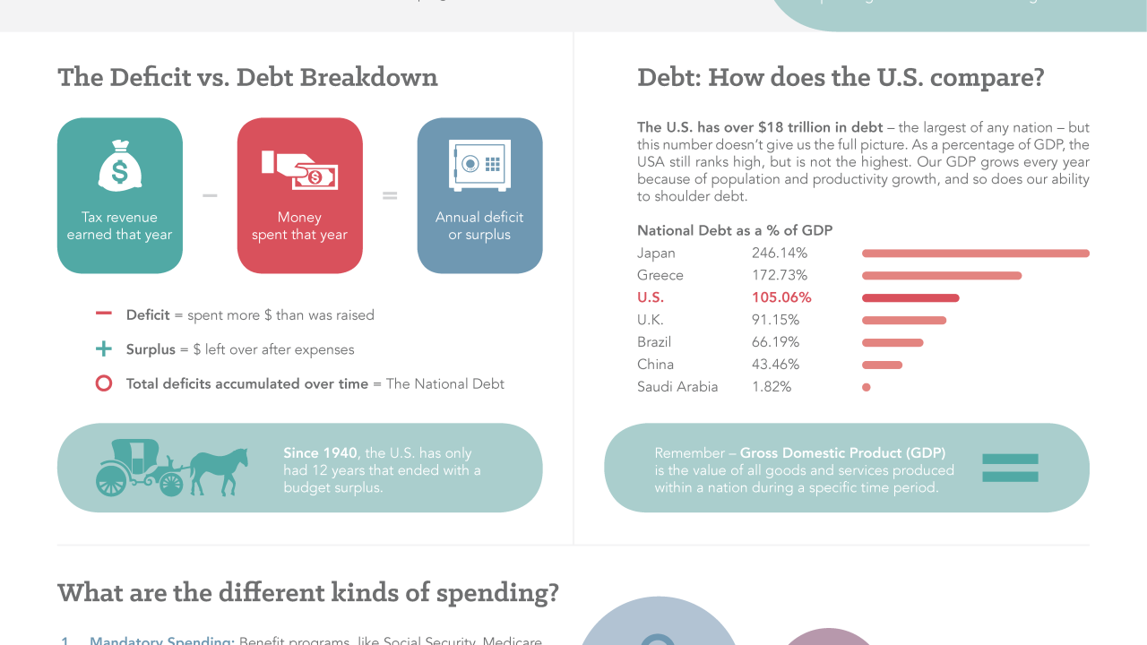 Economics - Student Governmental Affairs Program - SGAP