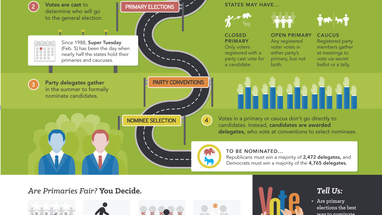 Infographic Library - Student Governmental Affairs Program - SGAP