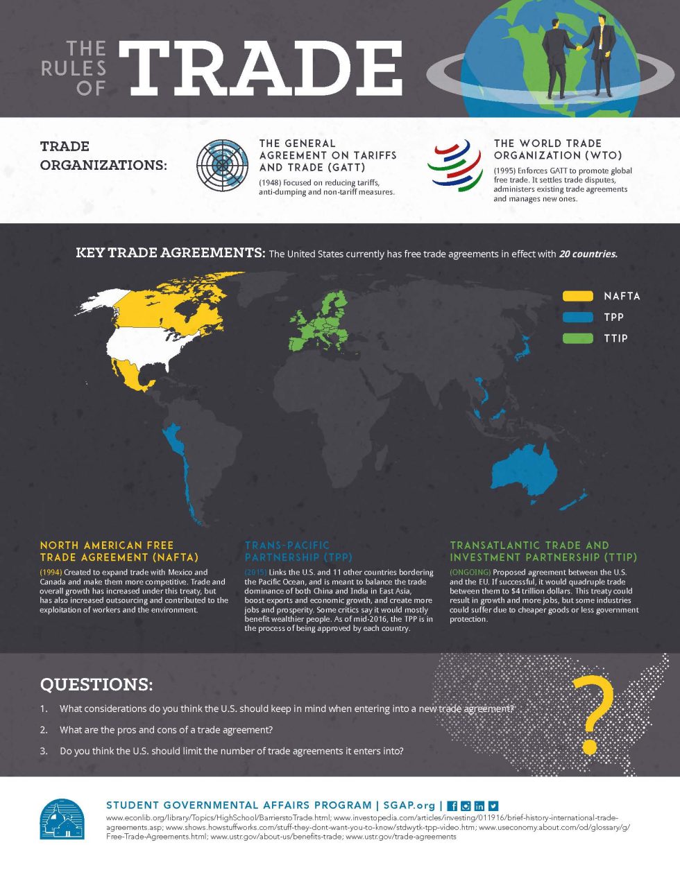 The Rules of Trade – Student Governmental Affairs Program – SGAP