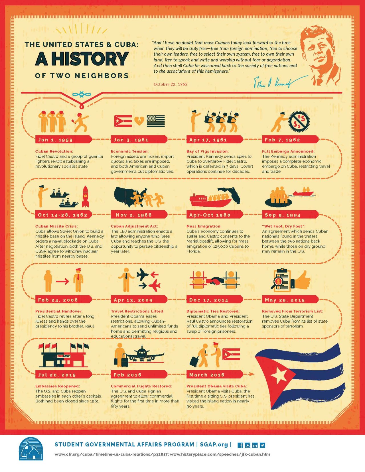 U.S. History - Student Governmental Affairs Program - SGAP