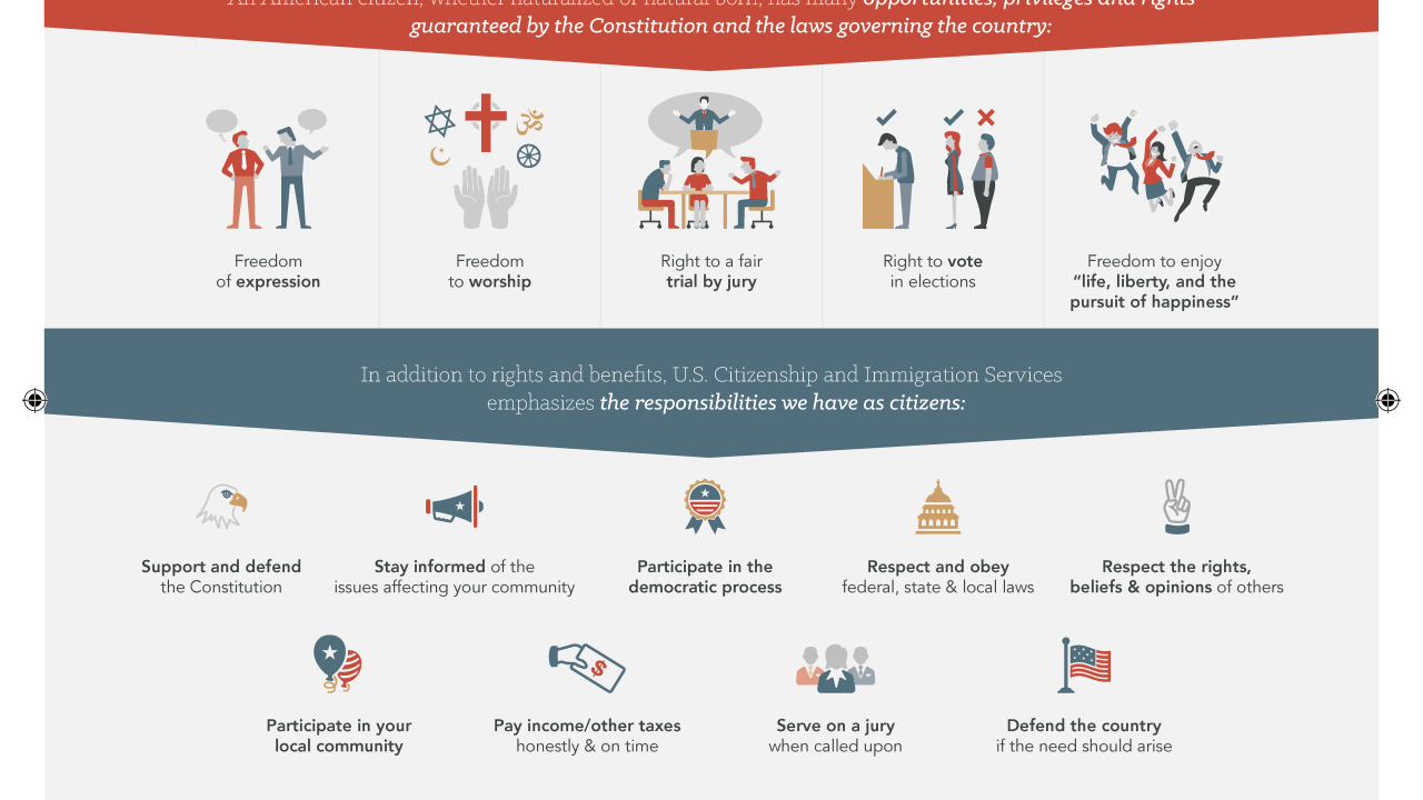 Civics - Student Governmental Affairs Program - SGAP