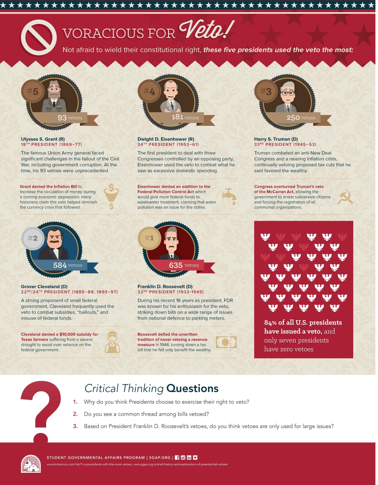 U.S. History - Student Governmental Affairs Program - SGAP