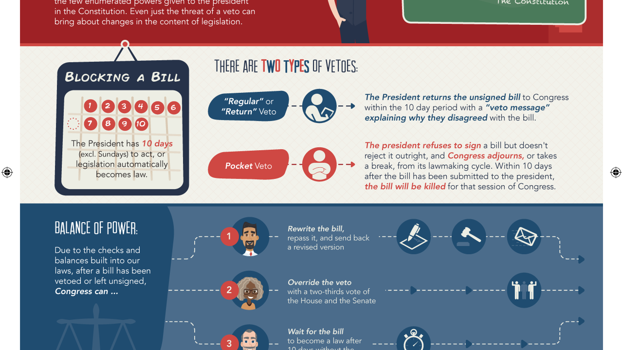 U.S. Government - Student Governmental Affairs Program - SGAP