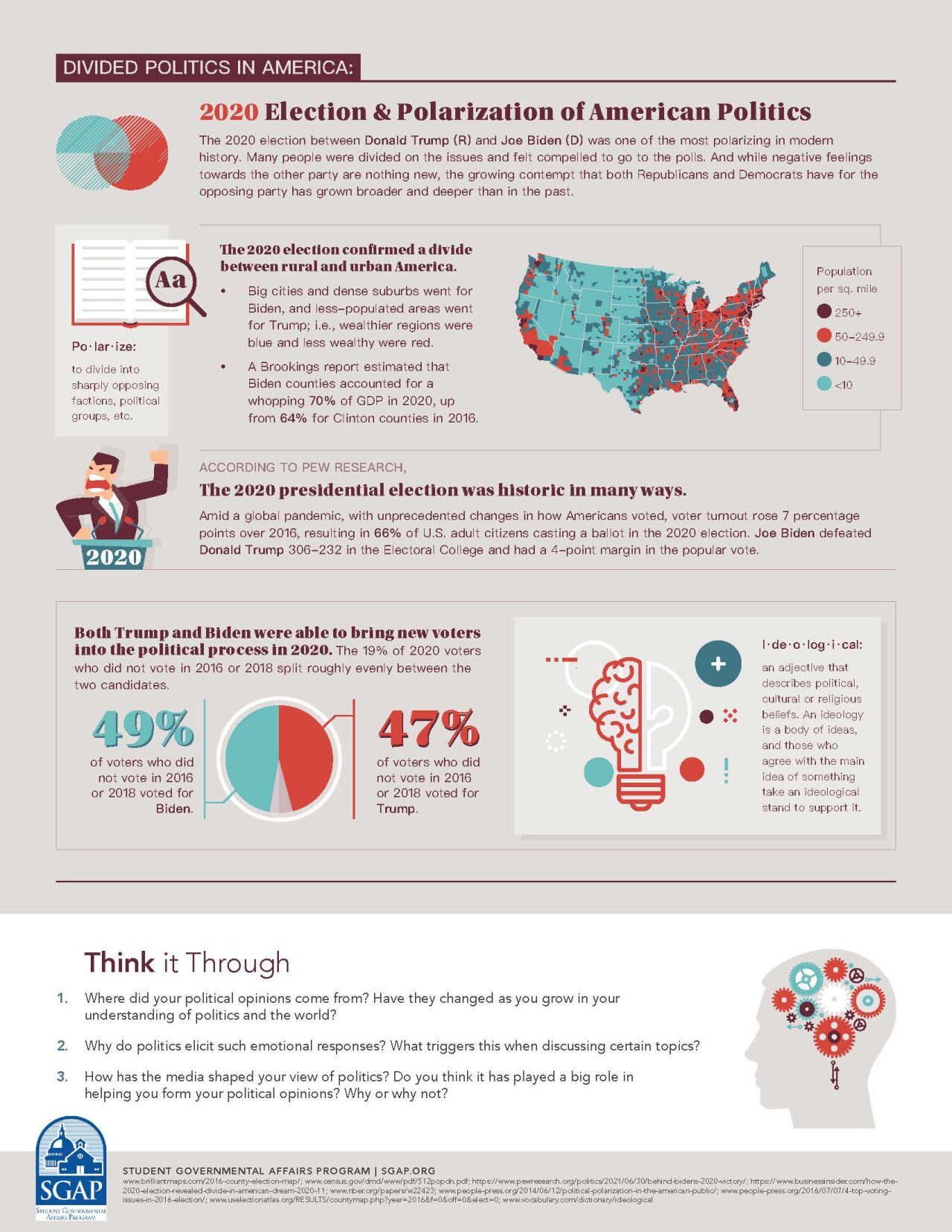 Student Governmental Affairs Program – SGAP – Youth Civics Education ...