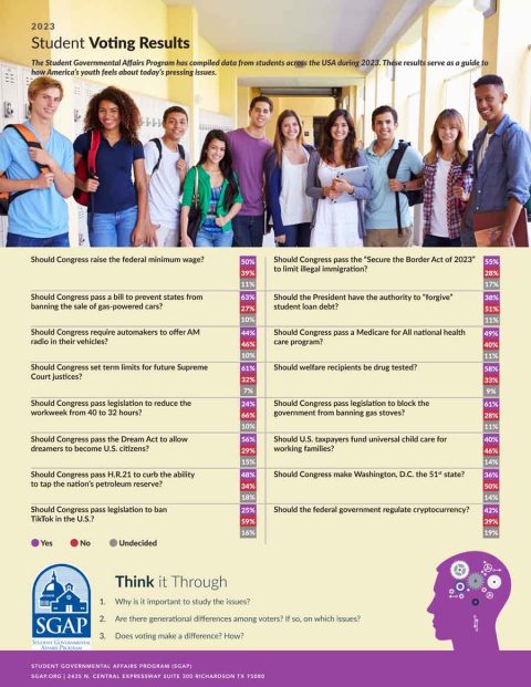 Student Governmental Affairs Program – SGAP – Youth Civics Education ...