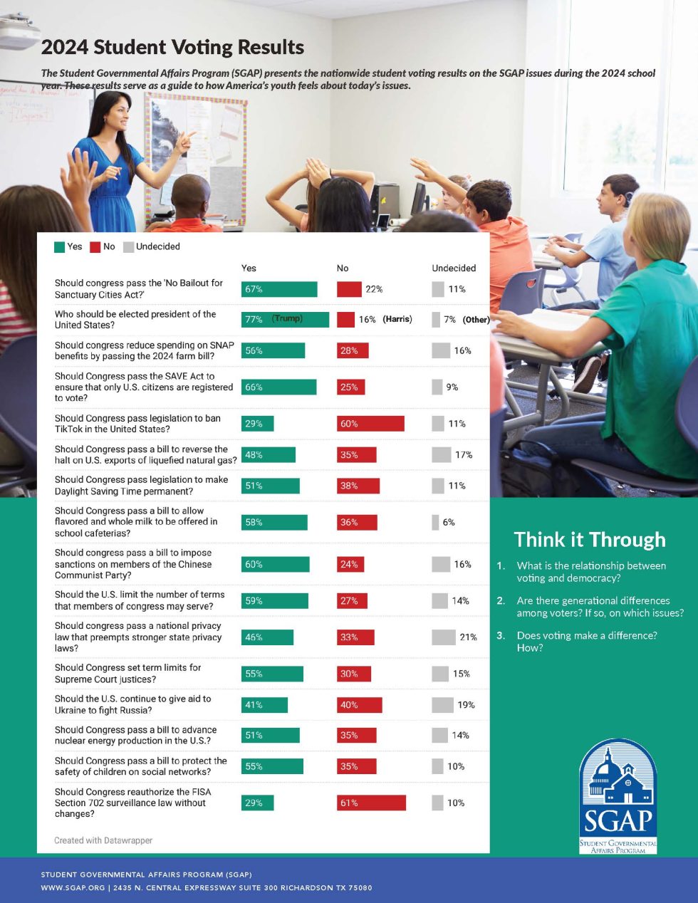 Student Governmental Affairs Program – SGAP – Youth Civics Education ...